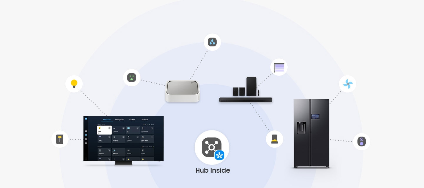 SmartThings 应用程序 | 三星电子 中国