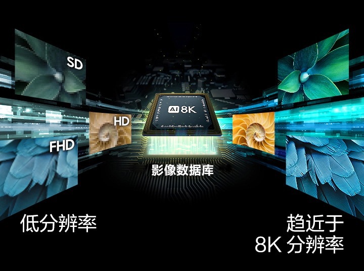 2024电视购买指南-什么是8K电视？超高分辨率 | 三星电子 中国