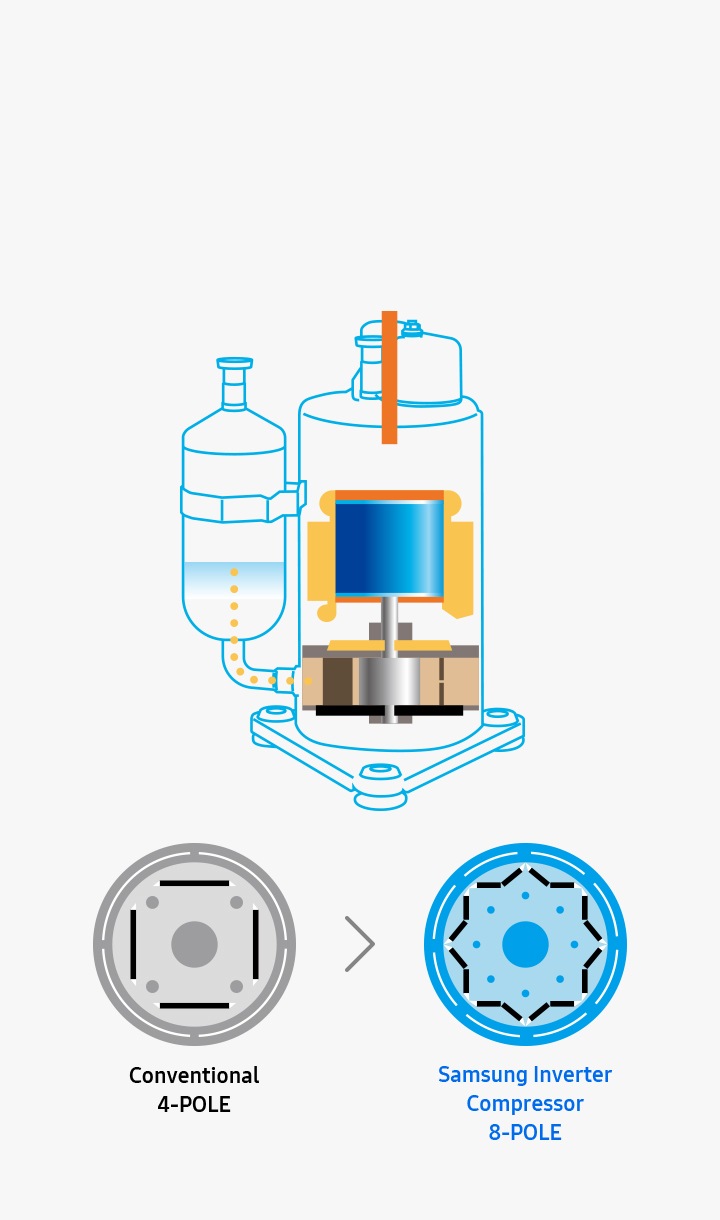 Heat Pump ｜ Rotary & Scroll Compressor | Samsung Business Global Compressor