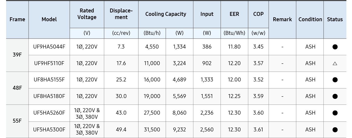 Heat Pump ｜ Rotary & Scroll Compressor | Samsung Business Global Compressor