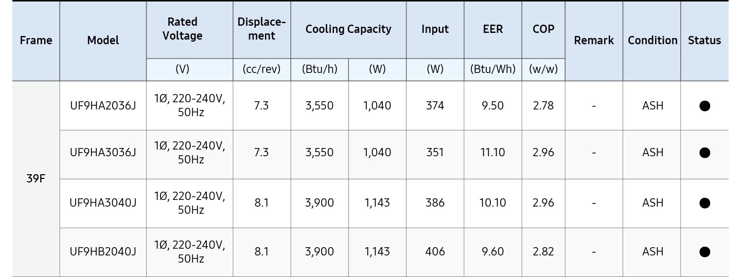 Heat Pump ｜ Rotary & Scroll Compressor | Samsung Business Global Compressor