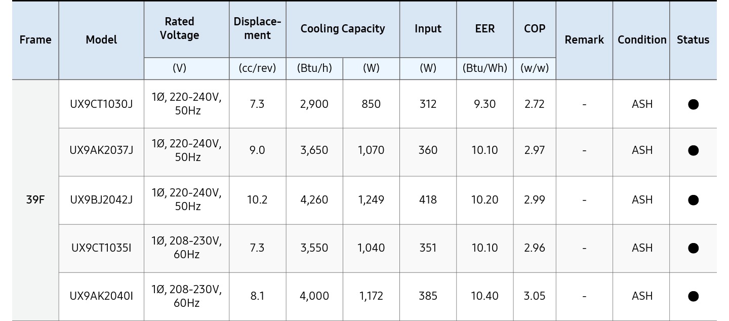Heat Pump ｜ Rotary & Scroll Compressor | Samsung Business Global Compressor
