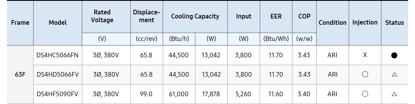 Heat Pump ｜ Rotary & Scroll Compressor | Samsung Business Global Compressor
